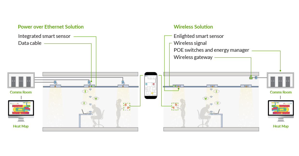 Comparing Sensor Solutions in Practice: Philips Interact and Siemens ...